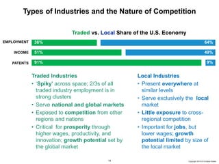 TCIOceania16 Upgrading Australia’s Competitiveness: The Role of Cluster ...