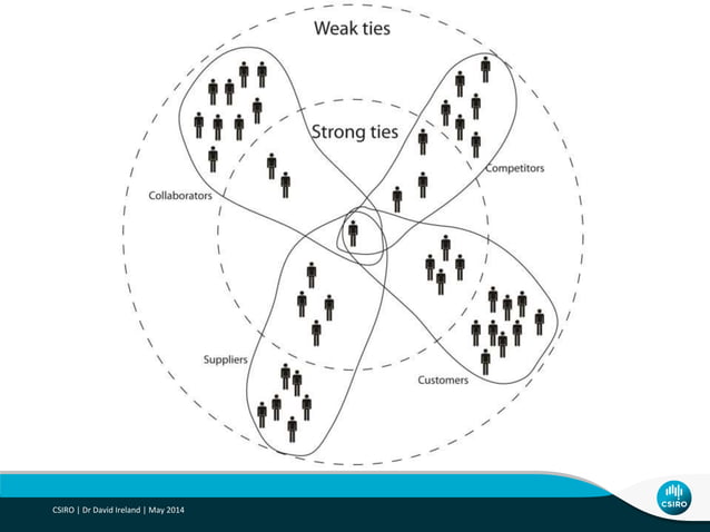 TCIOceania14 CSIRO: Global precincts | PPTX