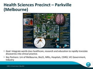 TCIOceania14 CSIRO: Global precincts | PPTX