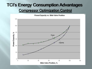 TCI Control System Overview | PPTX