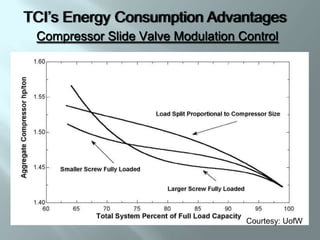 TCI Control System Overview | PPTX