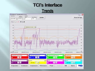 TCI Control System Overview | PPTX