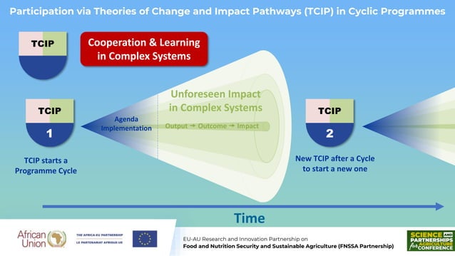 TCIP Method for the AU-EU Cooperation.ppt