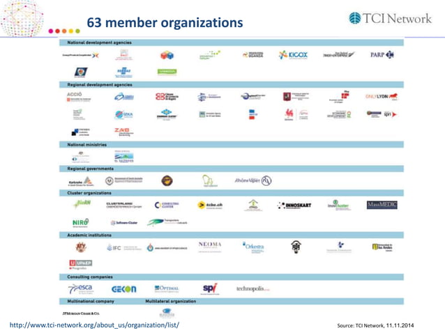 TCI Network corporate presentation 2016 | PPT