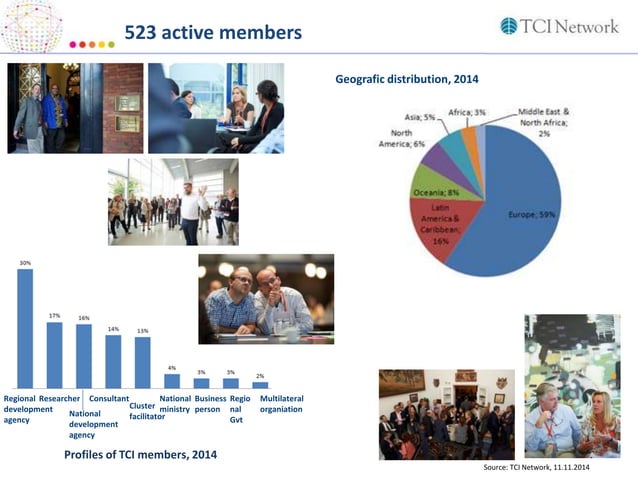 TCI Network corporate presentation 2016 | PPT
