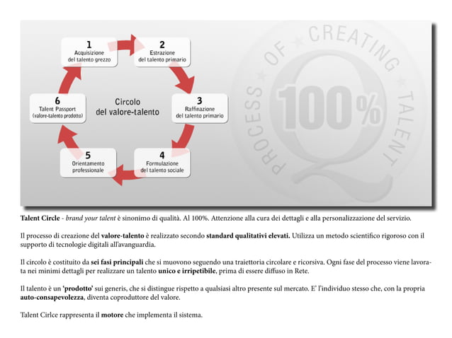 Talent Circle Brochure | PDF
