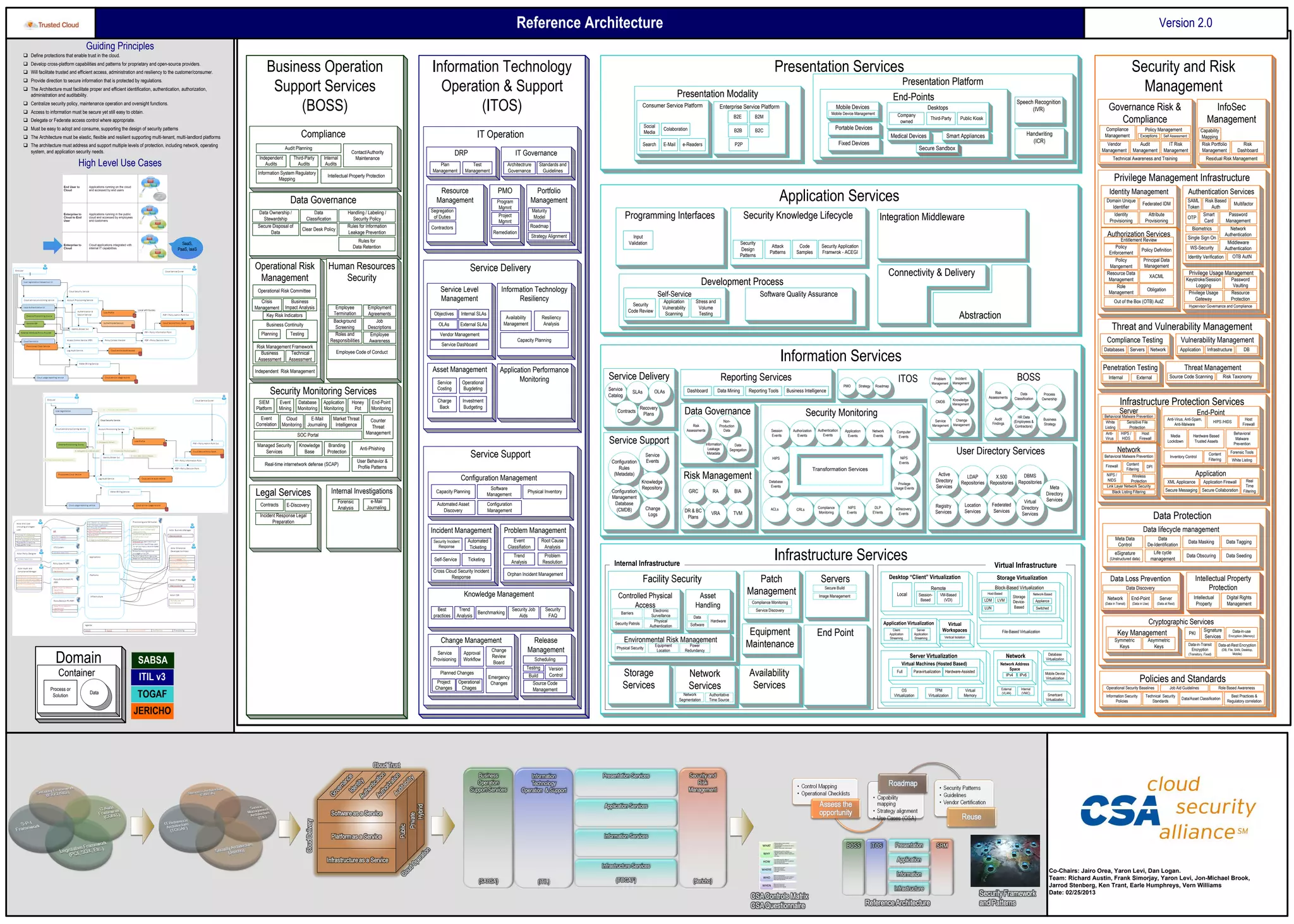 Tci reference architecture_v2.0 | PDF
