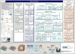 Tci reference architecture_v2.0 | PPT