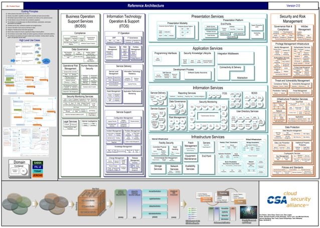 Tci reference architecture_v2.0 | PPT