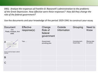 Tci Webinar Documents and DBQs | PPTX