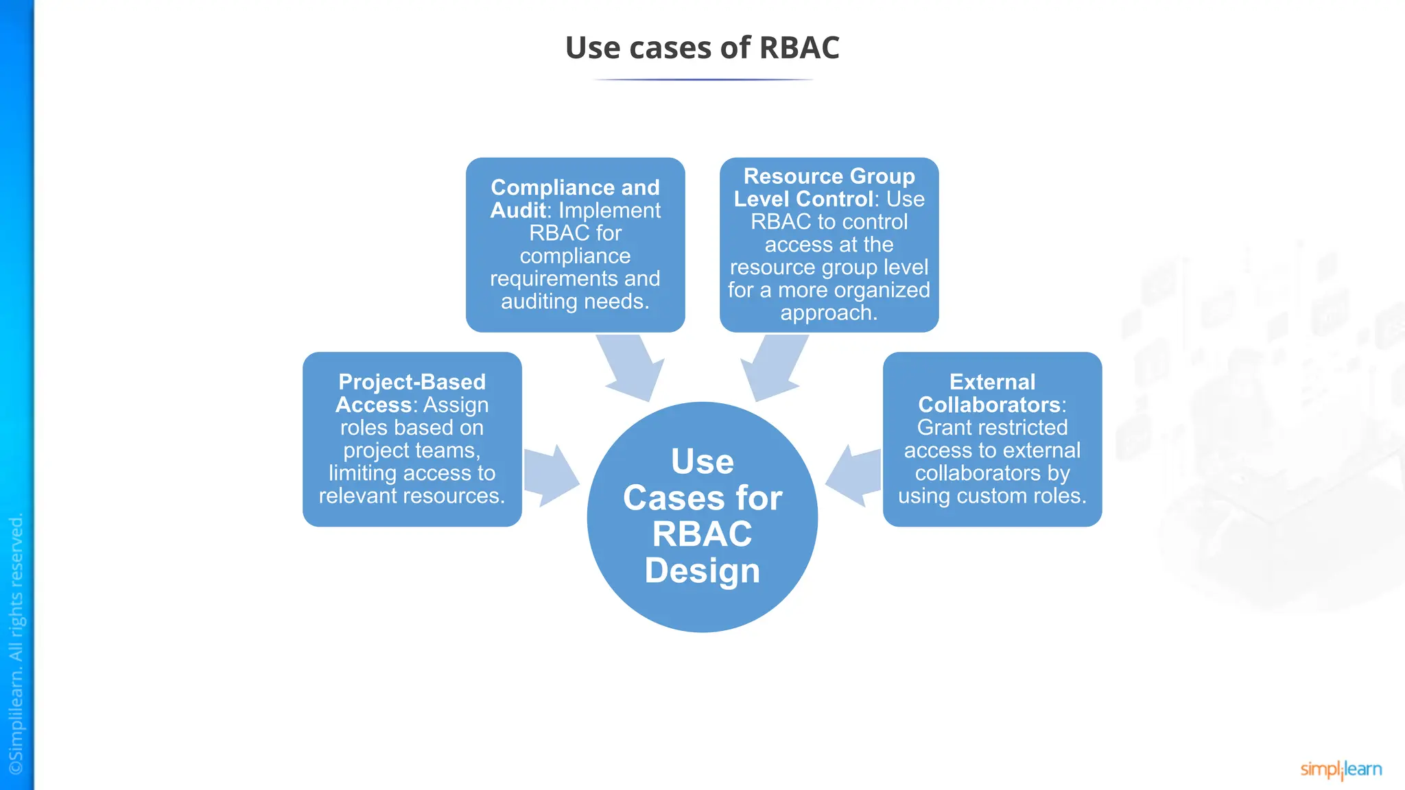 Design for Azure RBAC access controls in | PPTX