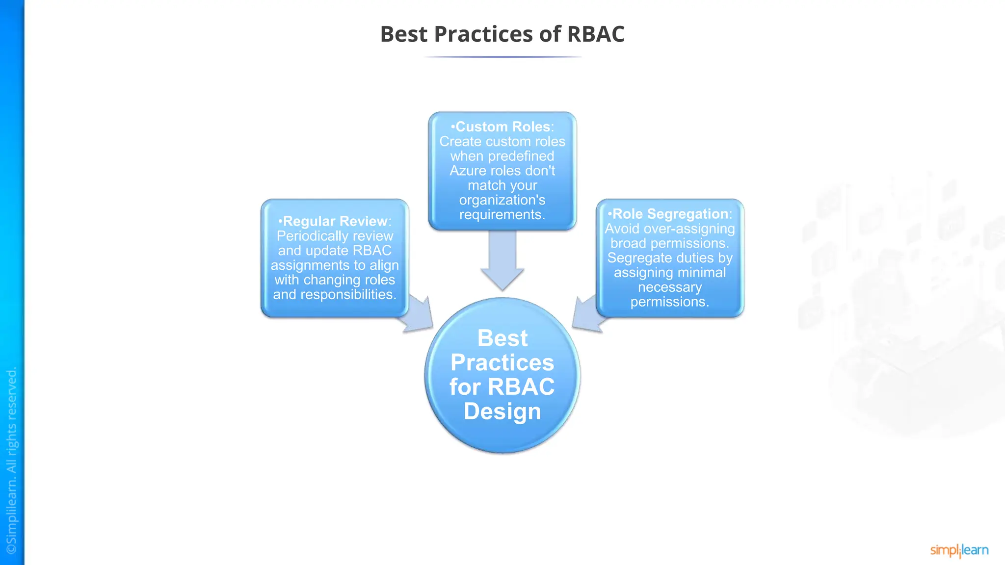 Design for Azure RBAC access controls in | PPTX