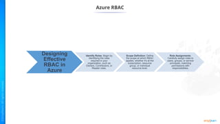 Design for Azure RBAC access controls in | PPTX