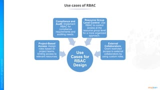Design for Azure RBAC access controls in | PPTX