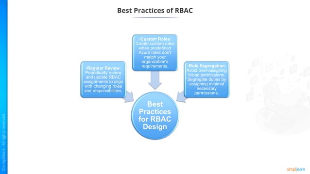 Design for Azure RBAC access controls in | PPTX