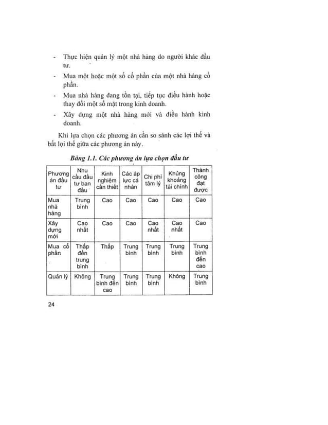 Tổ chức kinh doanh nhà hàng - PGS.TS Trịnh Xuân Dũng | PDF