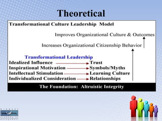 Transformational Culture Leadership | PPTX