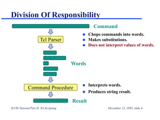 tcl.ppt | Programming Languages | Computing