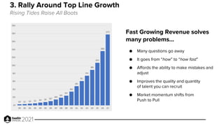 The Path to a Billion Dollars: How to Create Multi-Revenue Streams with ...