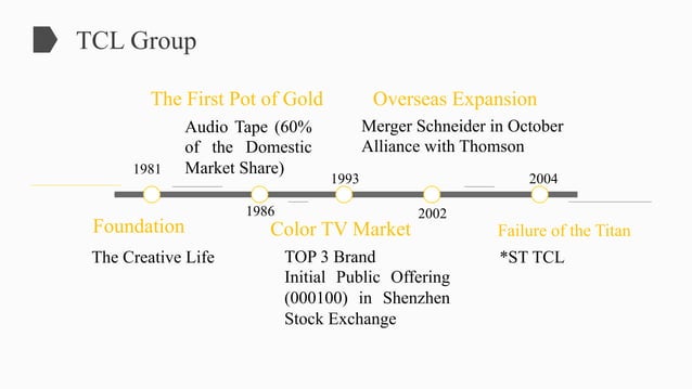 TCL De-internalization | PPT