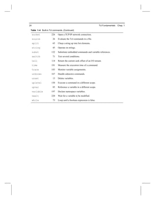 the tcl introduction commands for beginners | PDF | Free Download