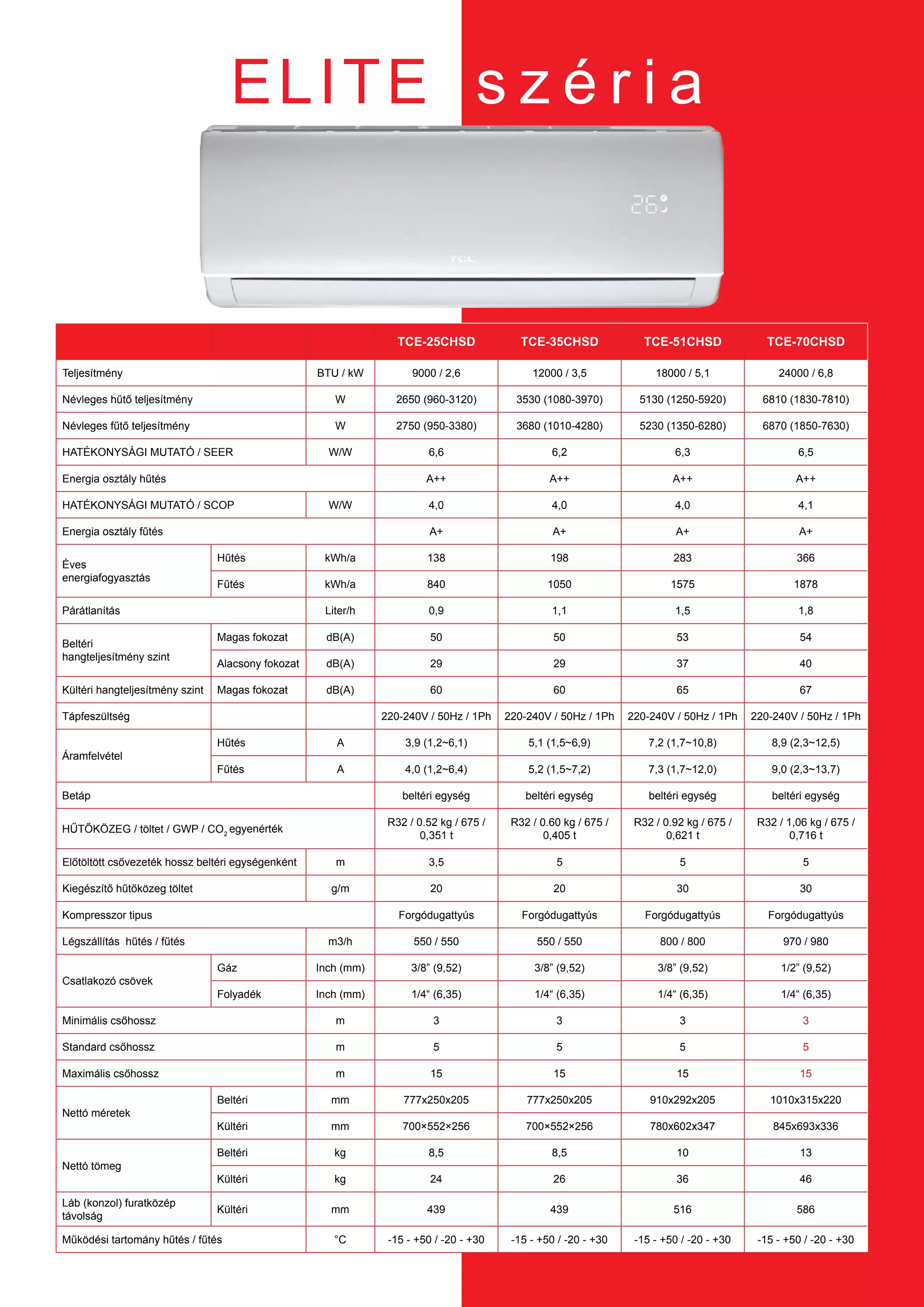 TCL Elite klíma - www.klimaaruda.hu