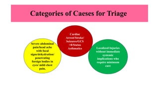 TCLS.pptx Trauma care life support or Advanced trauma life support | PPTX
