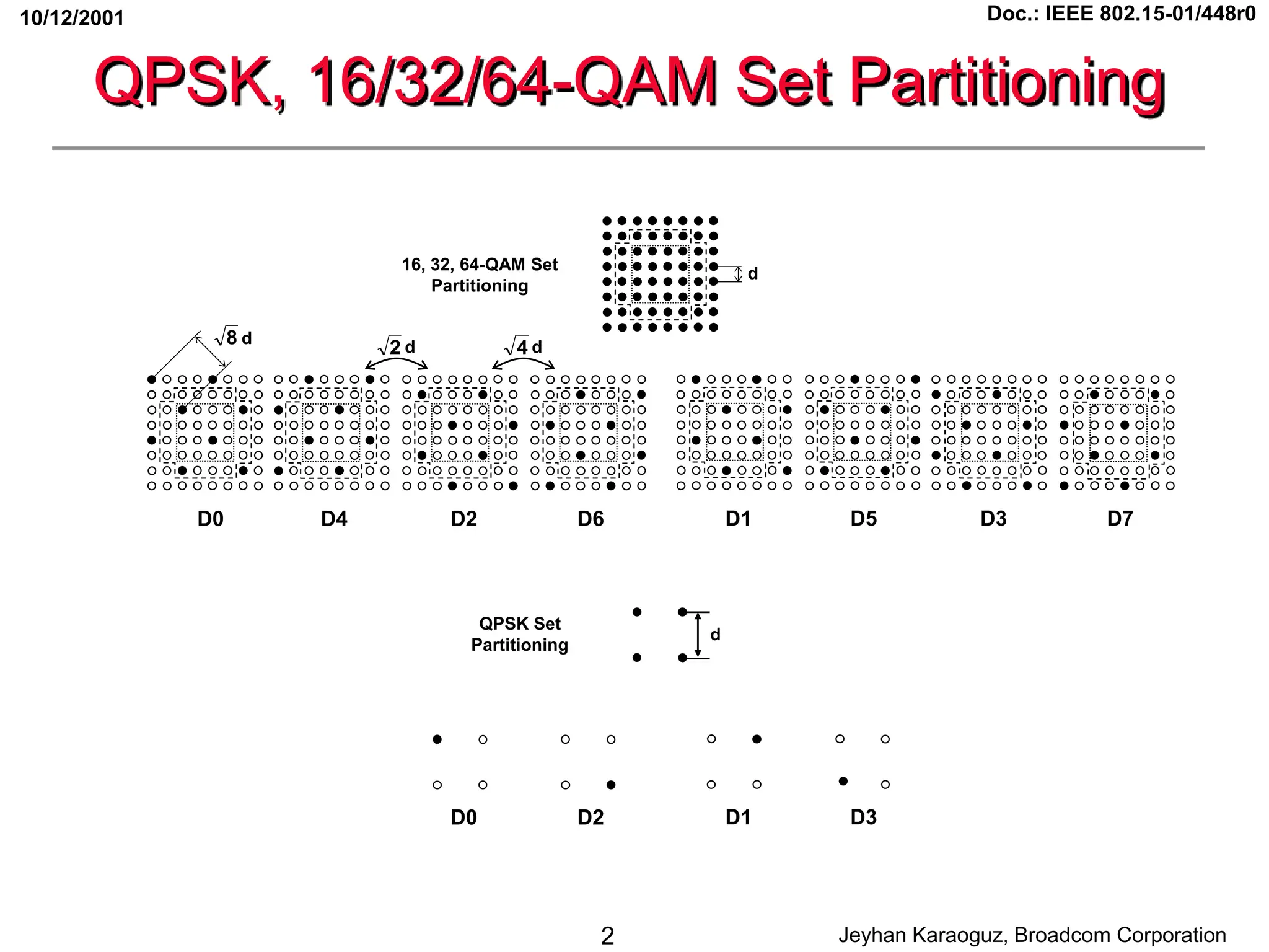 Trellis Coded Modulation Tcm Is The Combination Of Convolutional Ppt