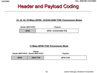 Trellis Coded Modulation (TCM) is the combination of convolutional.ppt