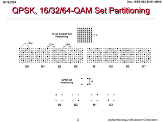 Trellis Coded Modulation (TCM) is the combination of convolutional.ppt