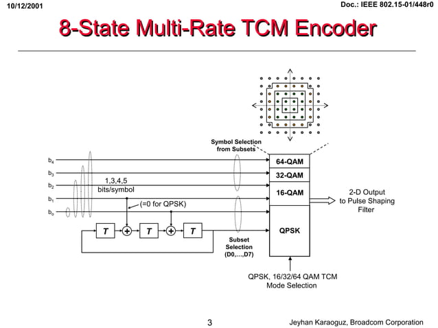Trellis Coded Modulation Tcm Is The Combination Of Convolutional Ppt