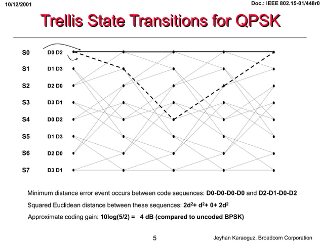 Trellis Coded Modulation (TCM) is the combination of convolutional.ppt