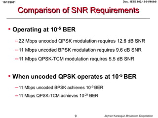 Trellis Coded Modulation (TCM) is the combination of convolutional.ppt