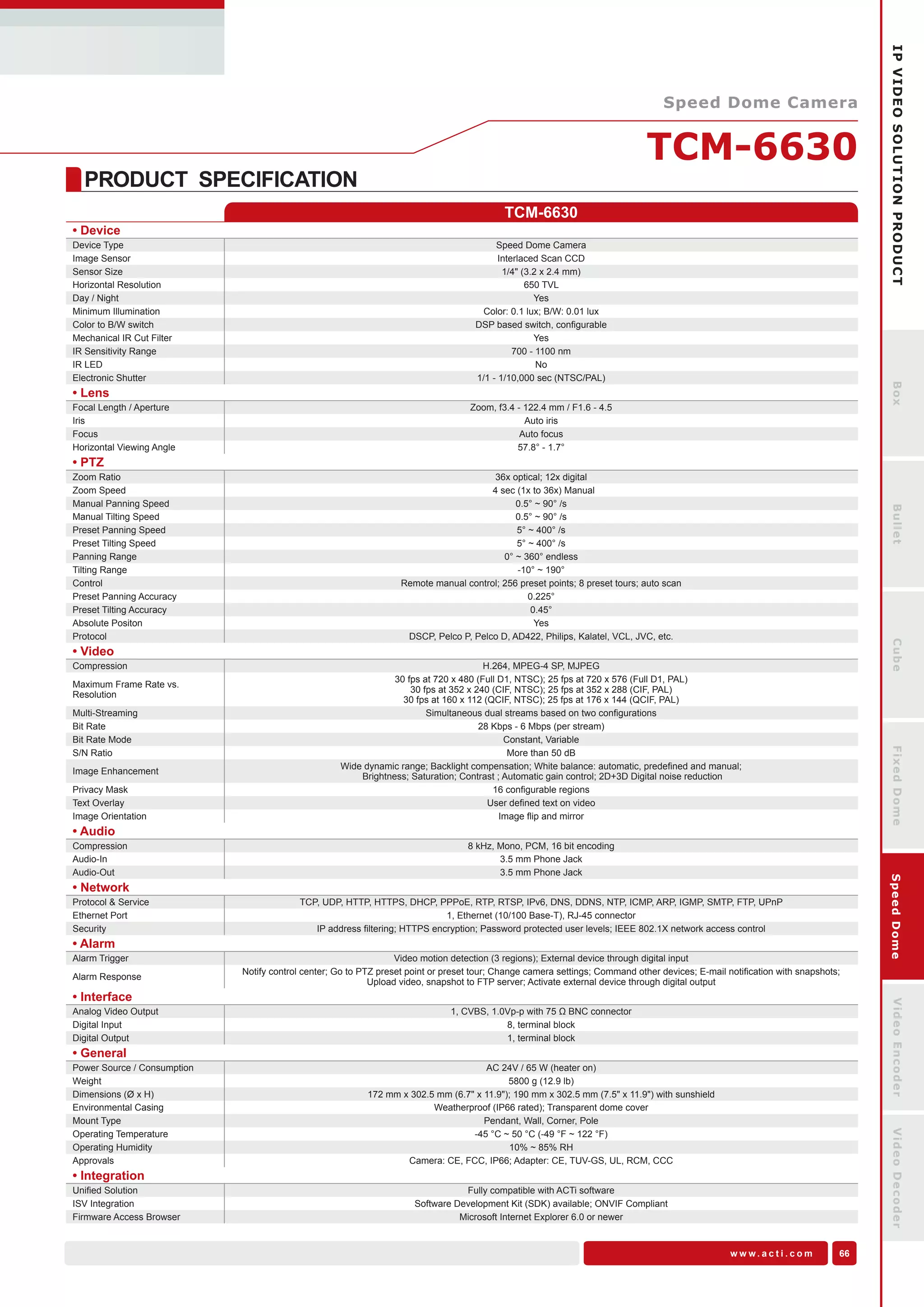 Tcm 6630 ds-120326 | PDF | Cameras and Camcorders | Consumer Electronics