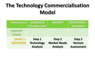 Tcm concept discovery stage introduction | PPTX