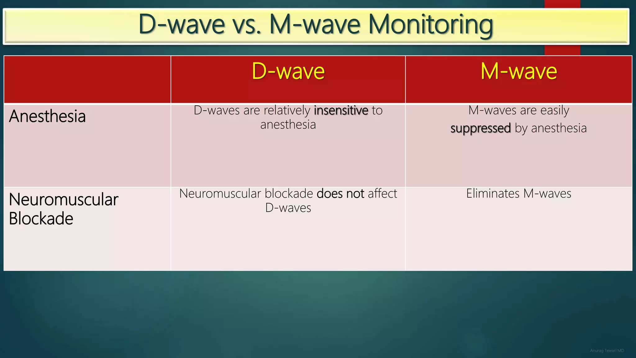 Transcranial Motor Evoked Potentials Monitoring per aACNS guidelines | PPTX
