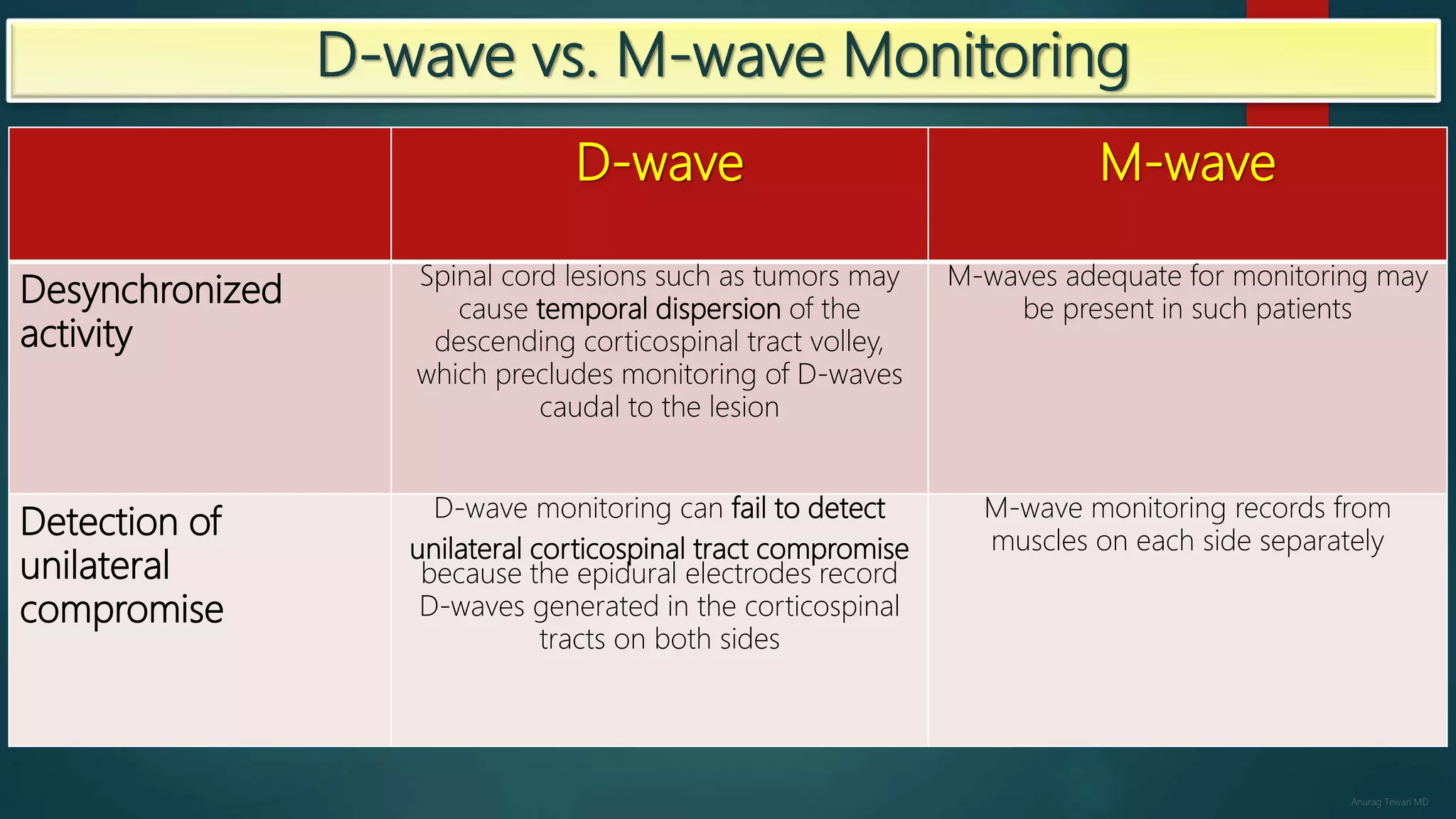 Transcranial Motor Evoked Potentials Monitoring per aACNS guidelines | PPTX