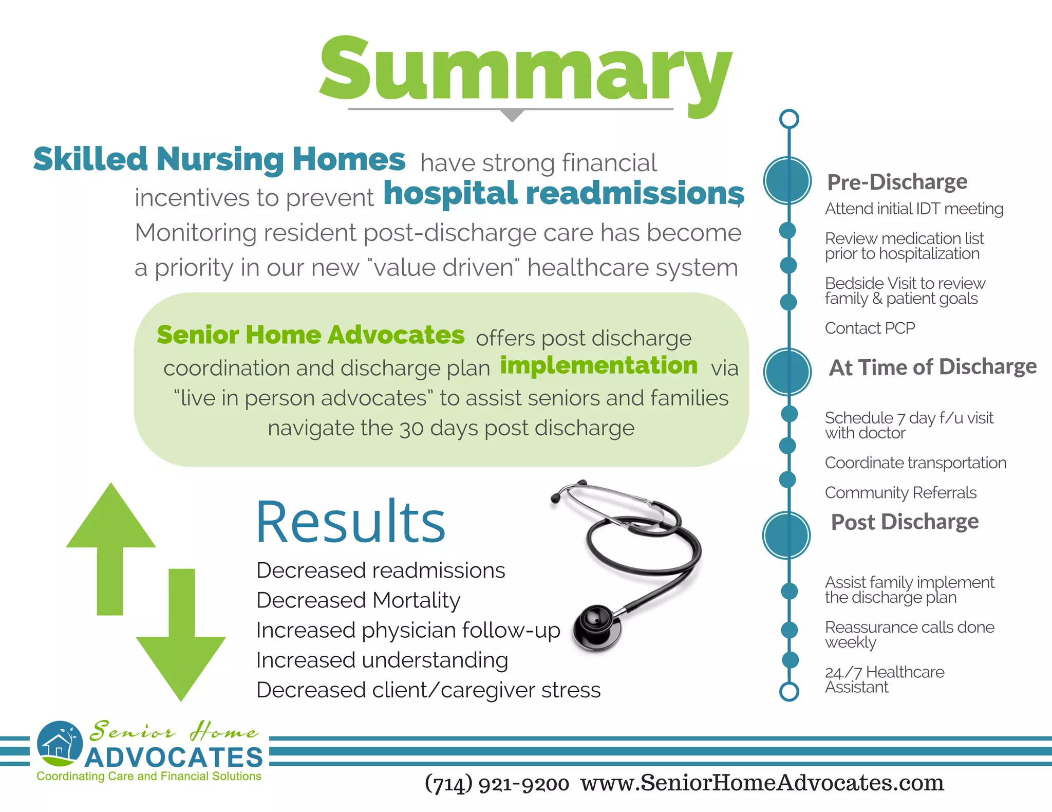 Transition Care Management | PDF