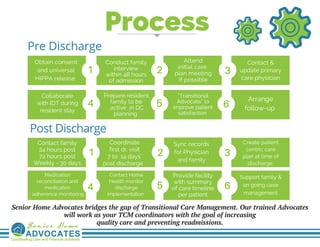 Transition Care Management | PDF