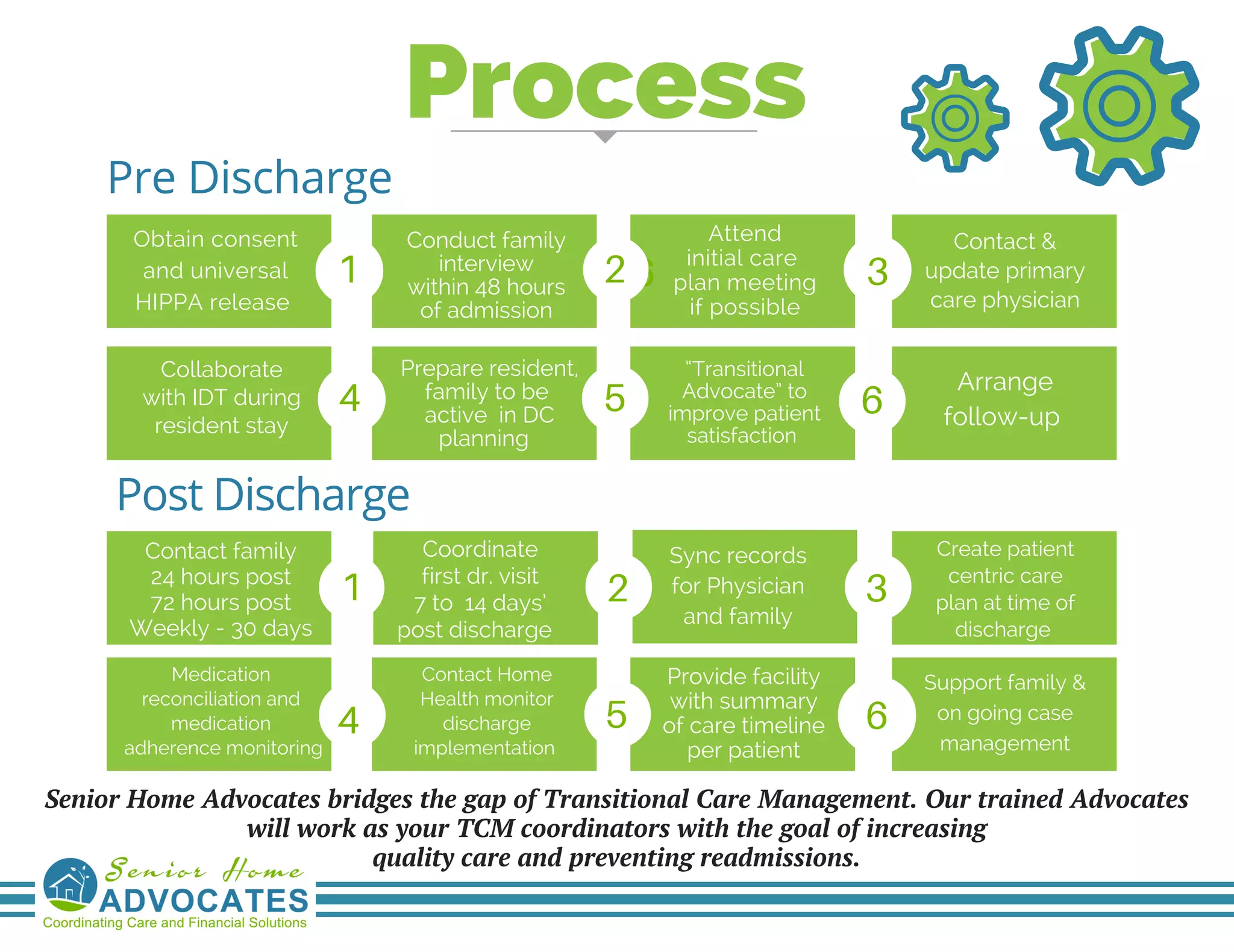 Transition Care Management | PPT