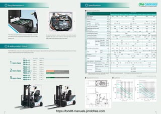 TCM FB 1.8-3.5 Ton điện.pdf | Green Vehicles | Auto Type