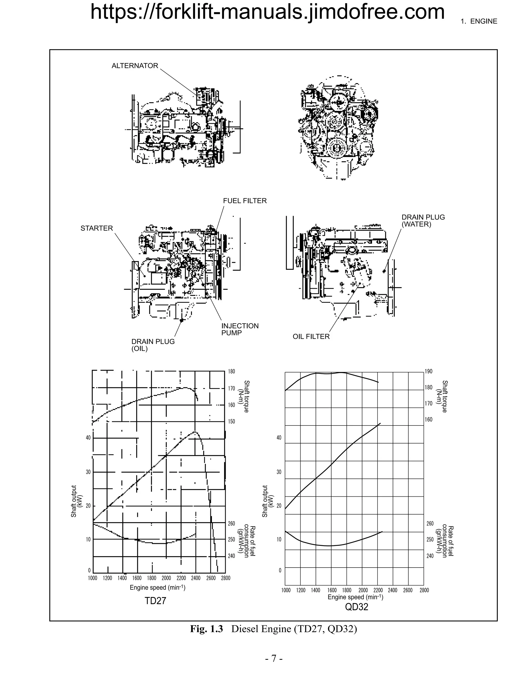 TCM F series Service Manual.pdf