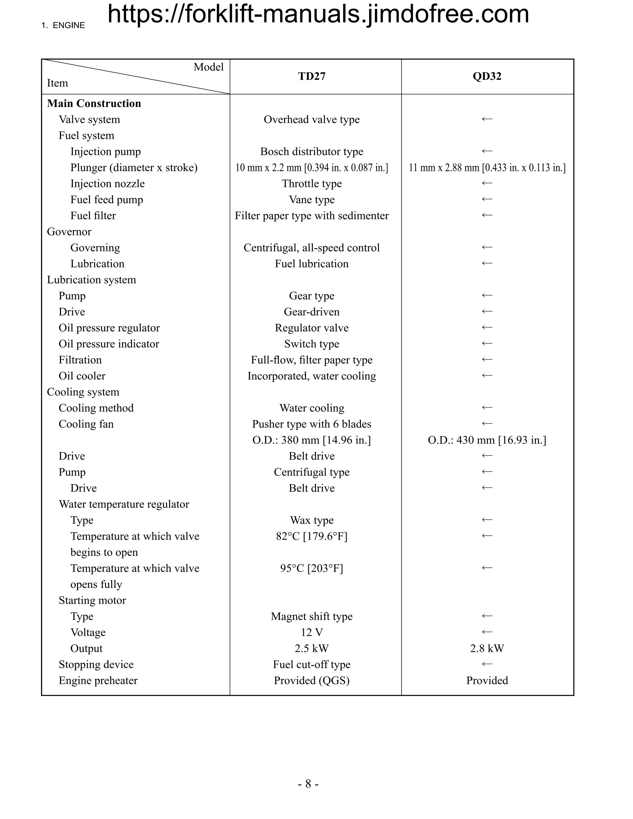 TCM F series Service Manual.pdf