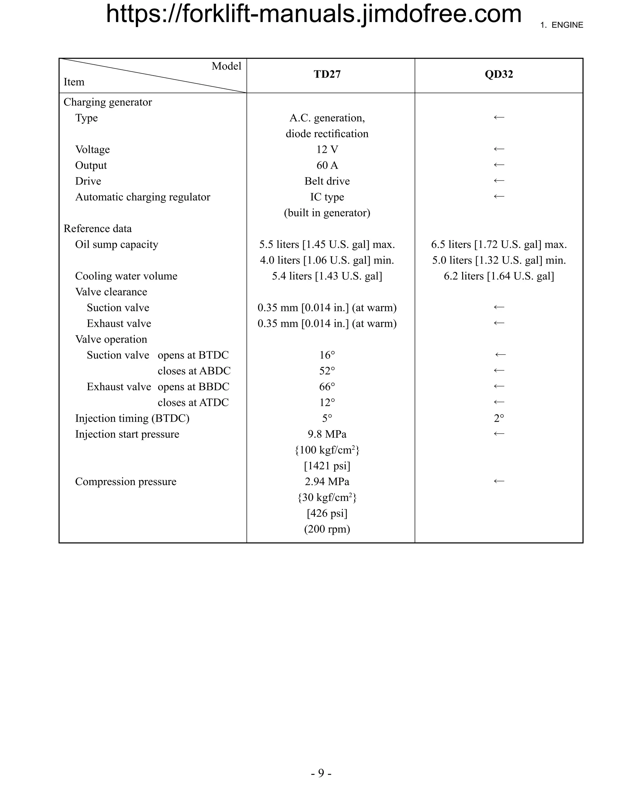 TCM F series Service Manual.pdf