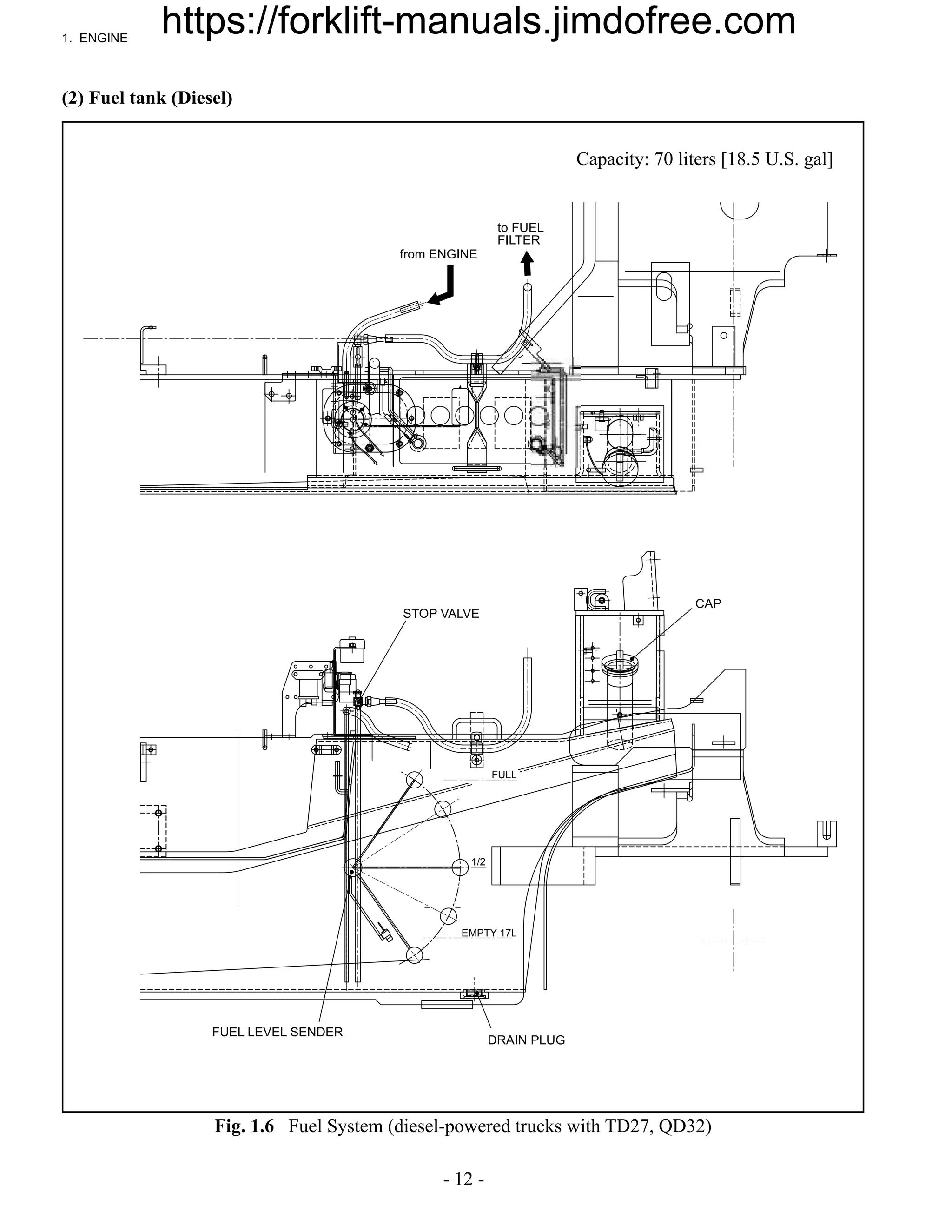 TCM F series Service Manual.pdf