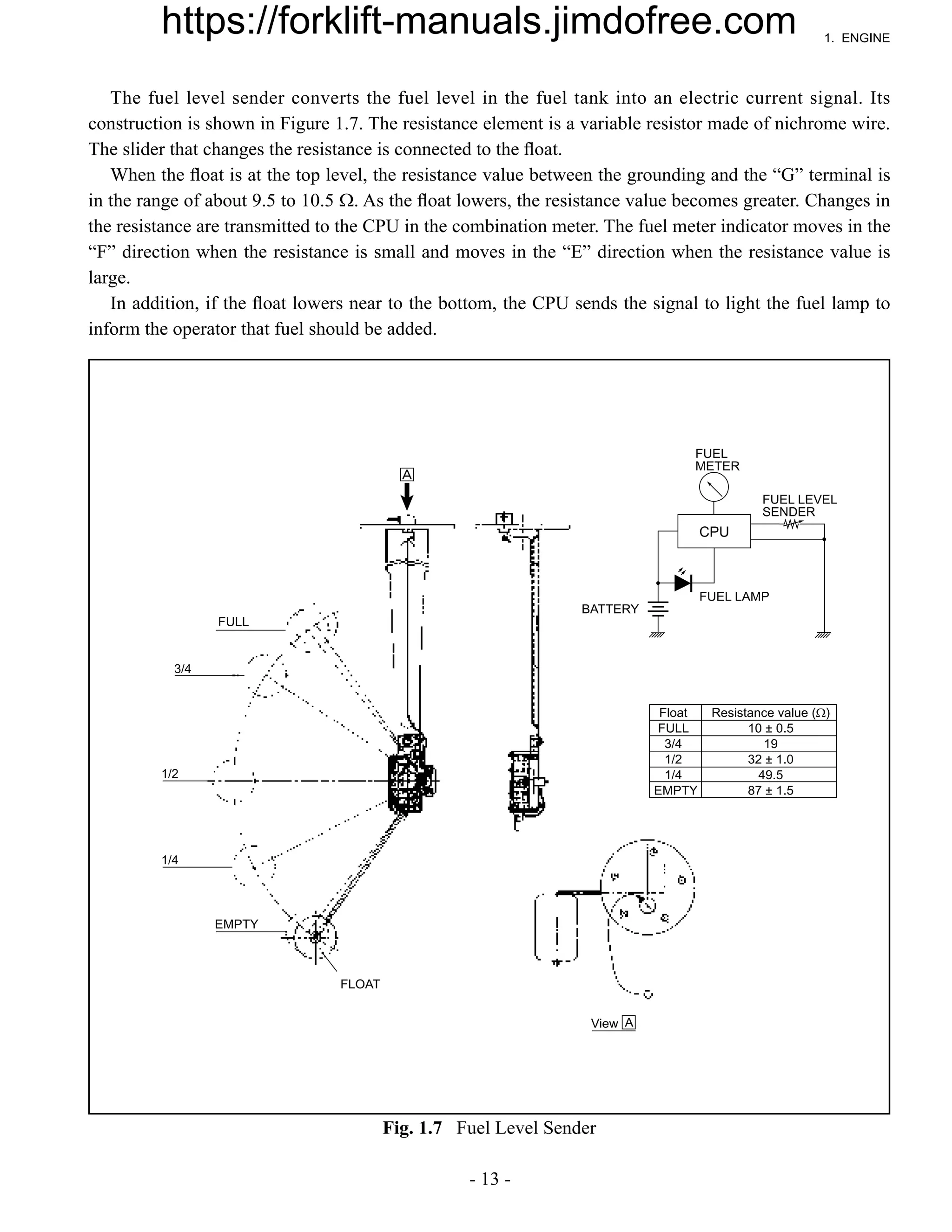 TCM F series Service Manual.pdf