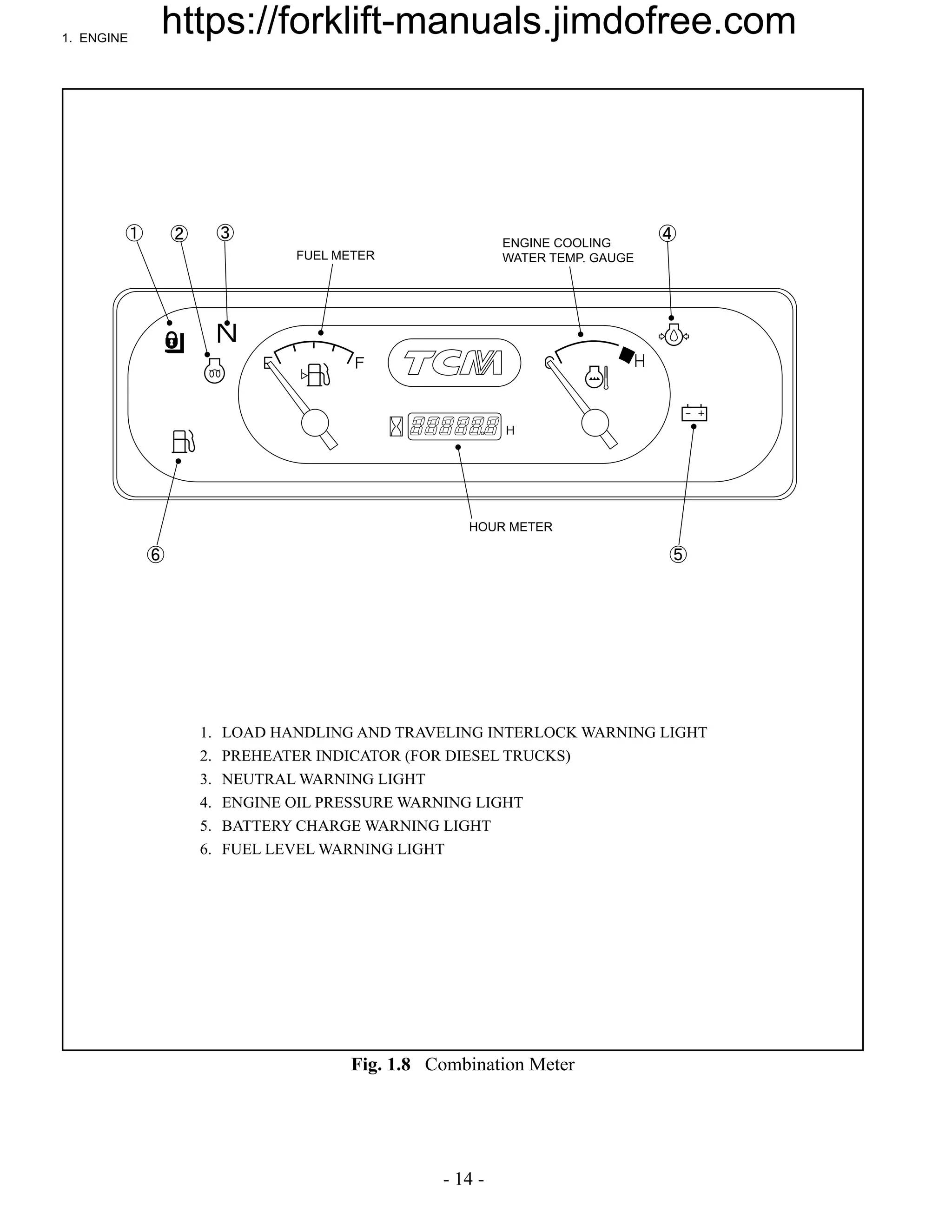 TCM F series Service Manual.pdf