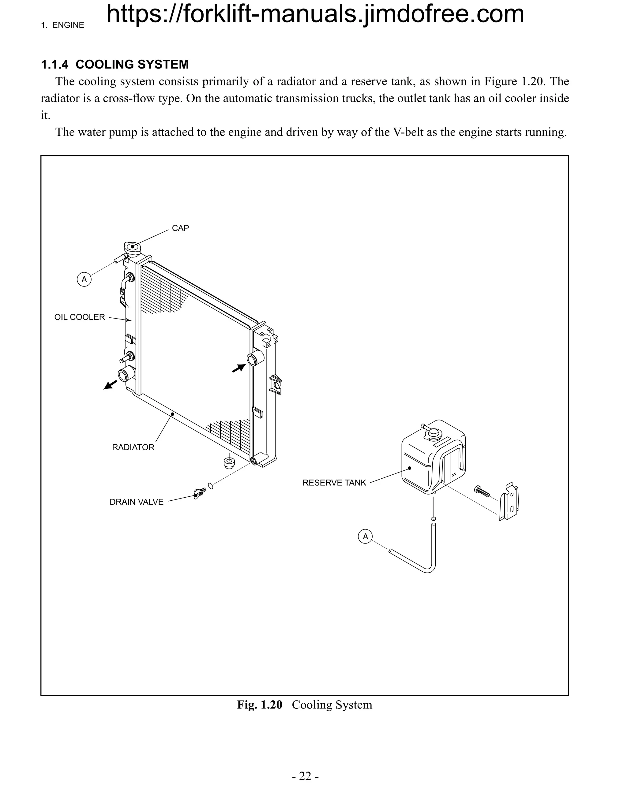 TCM F series Service Manual.pdf
