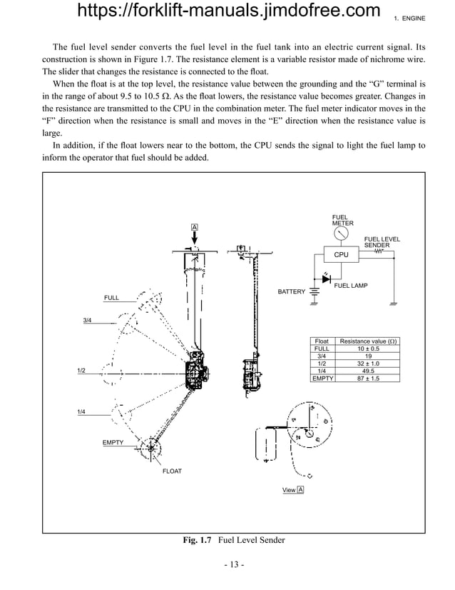 TCM F series Service Manual.pdf