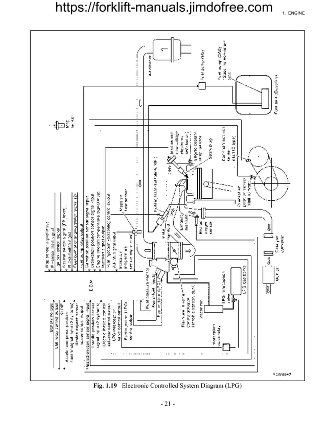 TCM F series Service Manual.pdf